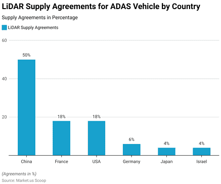 LiDAR Statistics and Facts (2026)