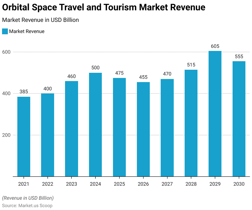 Space Tourism Statistics and Facts (2026)