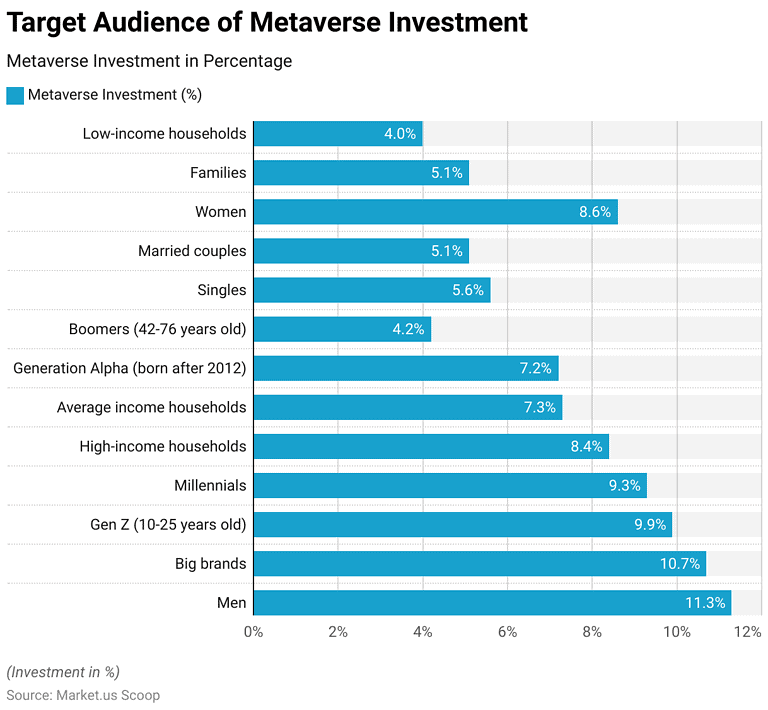 Metaverse Statistics and Facts (2025)