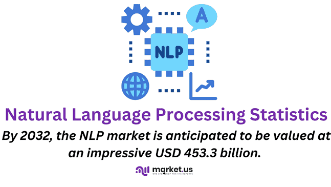 Natural Language Processing Statistics and Facts (2026)