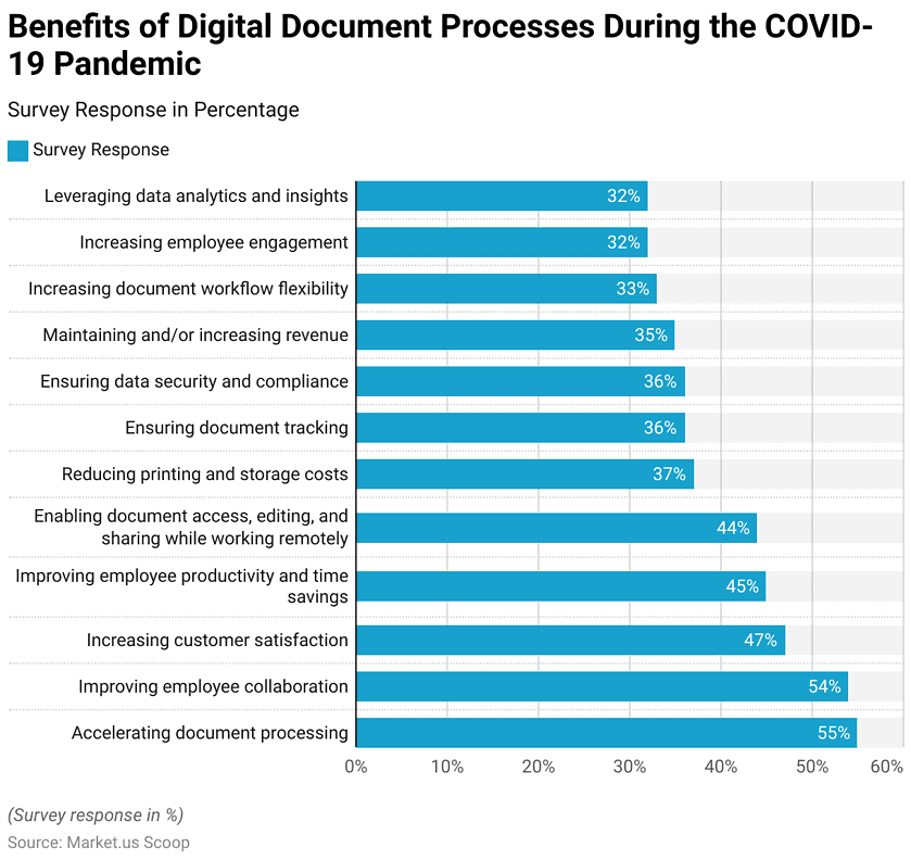 Intelligent Document Processing Statistics and Facts (2026)