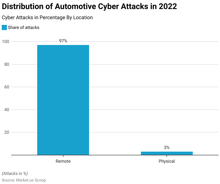 Automotive Cyber Security Statistics and Facts (2026)