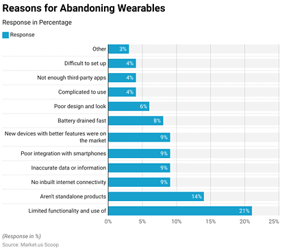 Wearable Technology Statistics and Facts (2025)