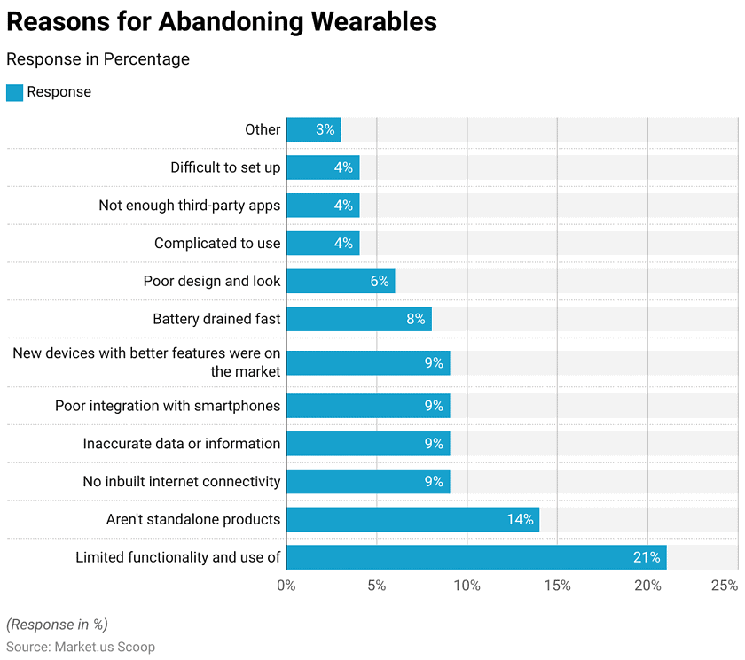 Wearable Technology Statistics and Facts (2026)