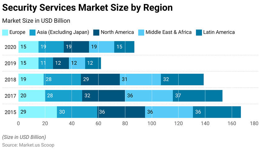 Physical Security Statistics and Facts (2025)