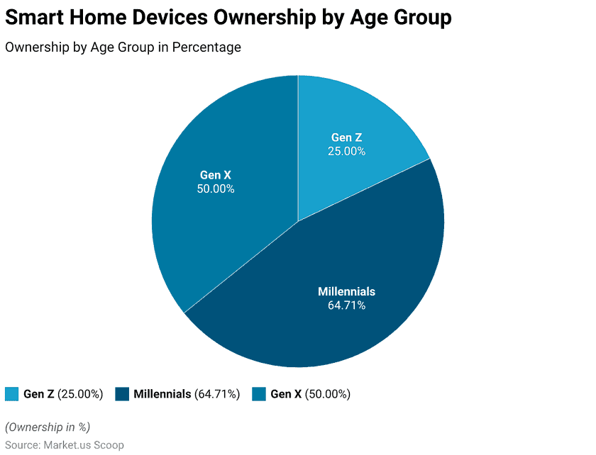 Smarter Devices Statistics and Facts (2026)