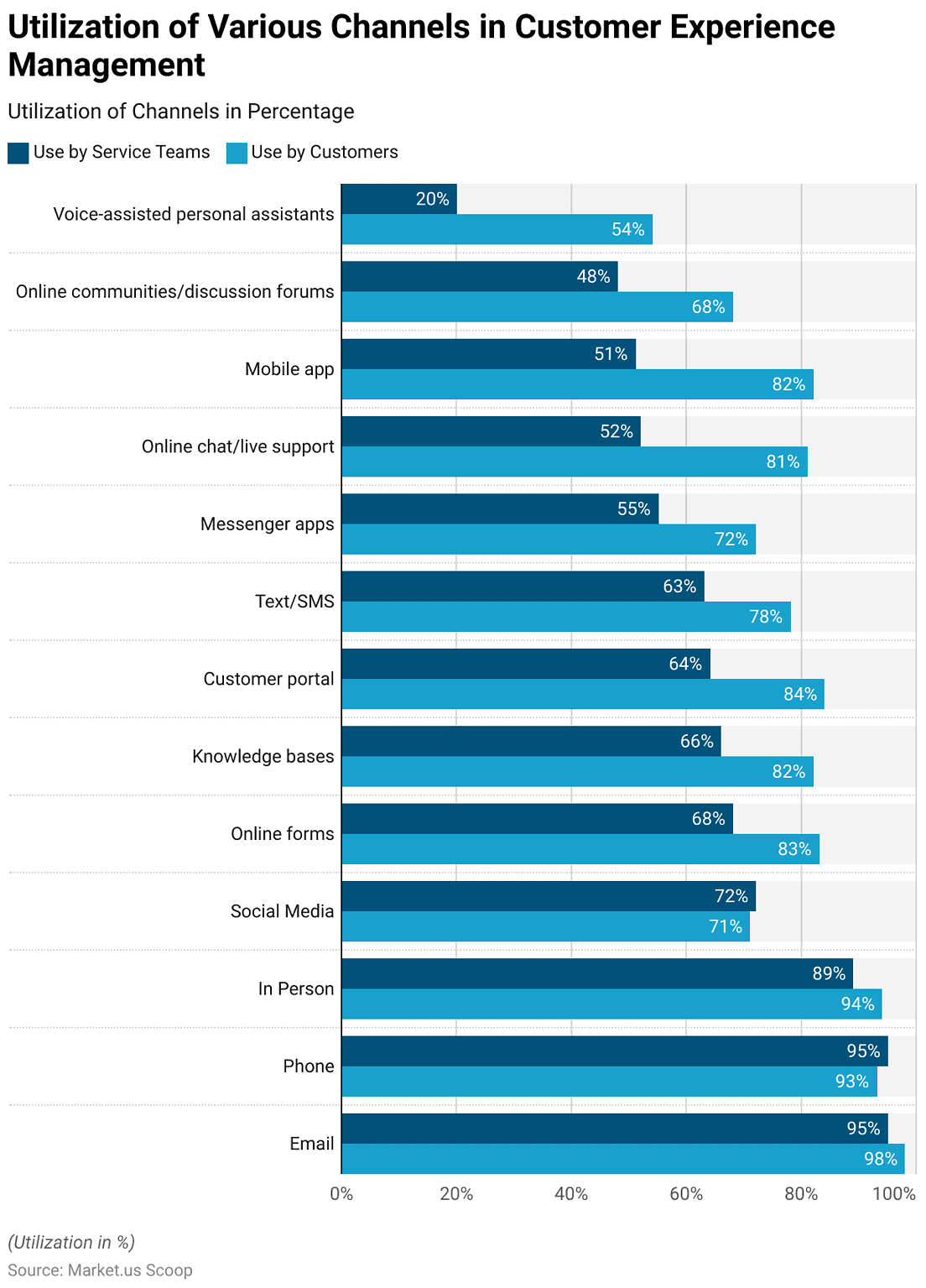 Customer Experience Management Statistics and Facts (2026)
