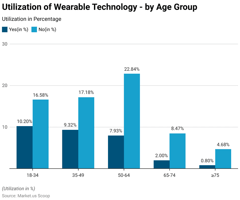 Wearable Technology Statistics and Facts (2026)