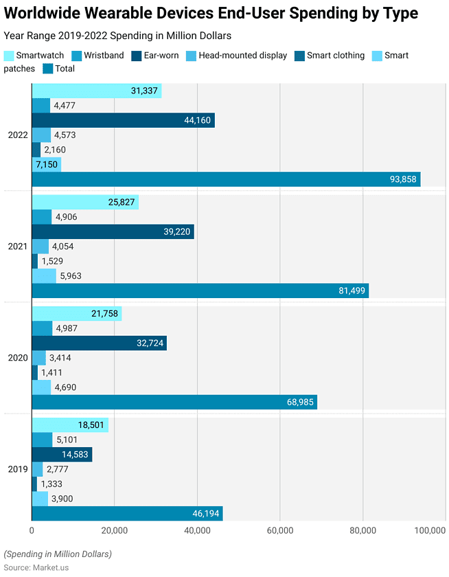Wearable Technology Statistics and Facts (2026)