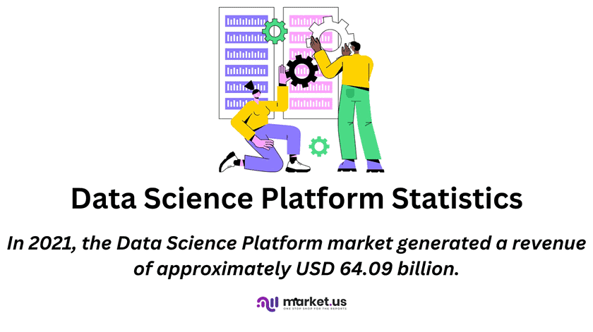 Data Science Platform Statistics and Facts (2026)