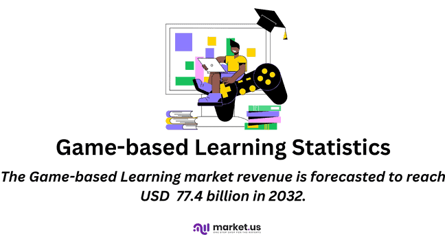 Game-based Learning Statistics and Facts (2026)