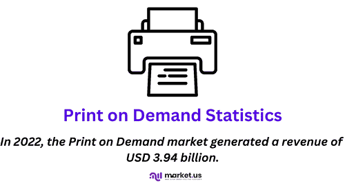 Print-on-Demand Statistics and Facts (2025)