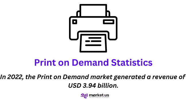 Print-on-Demand Statistics and Facts (2025)