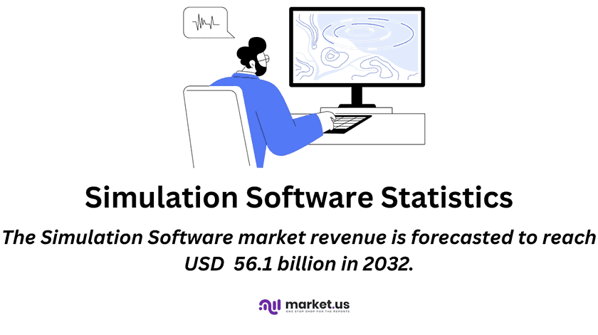 Simulation Software Statistics and Facts (2026)