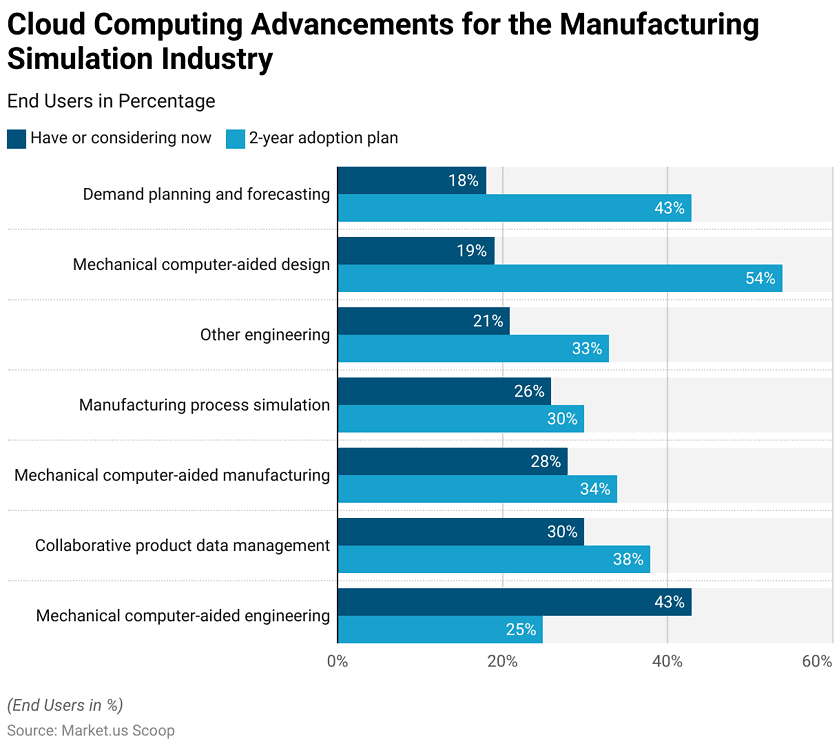 Simulation Software Statistics and Facts (2026)