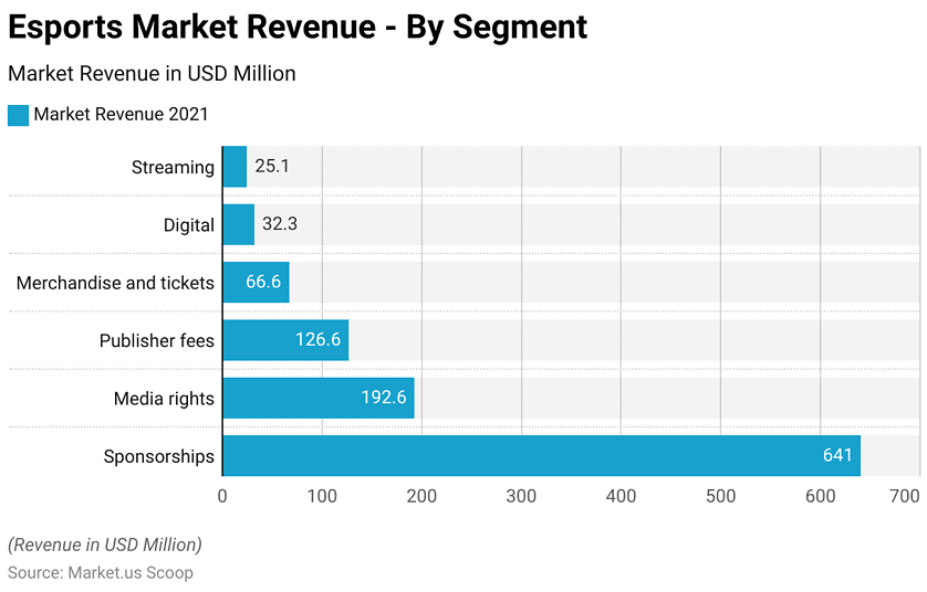 Esports Statistics and Facts (2025)
