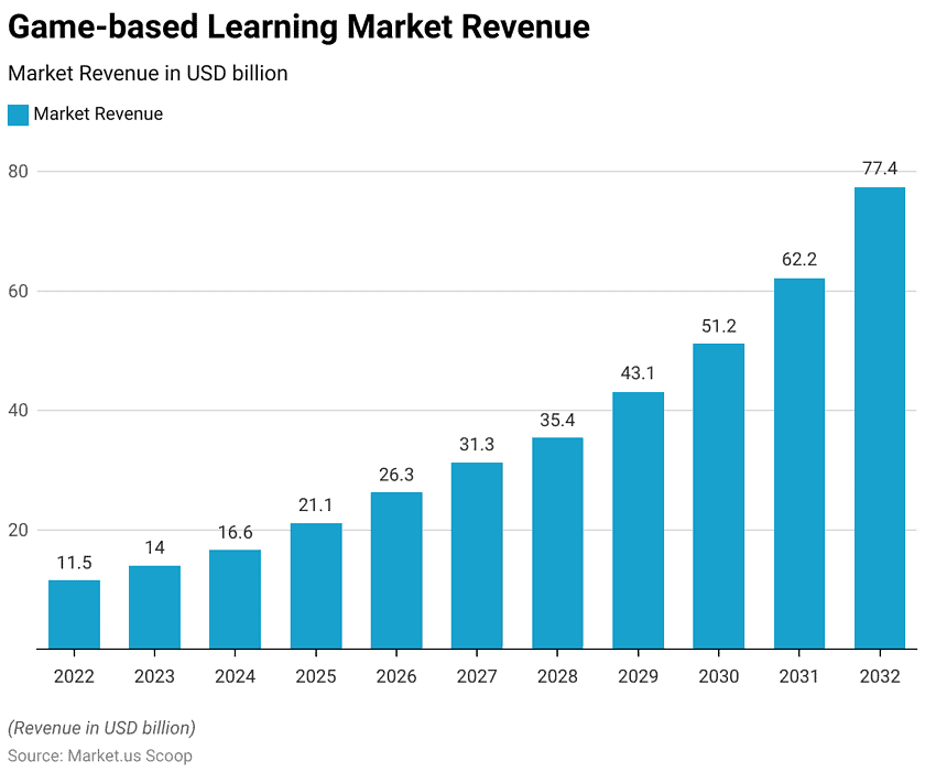 Game-Based Learning Is Driven by Its Ability to Engage Learners