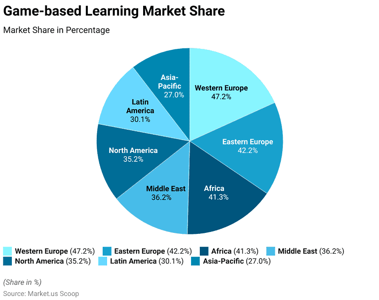 Game-based Learning Statistics and Facts (2026)