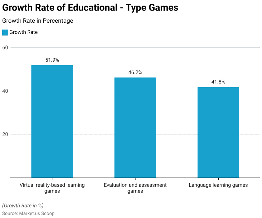 Game-based Learning Statistics and Facts (2026)