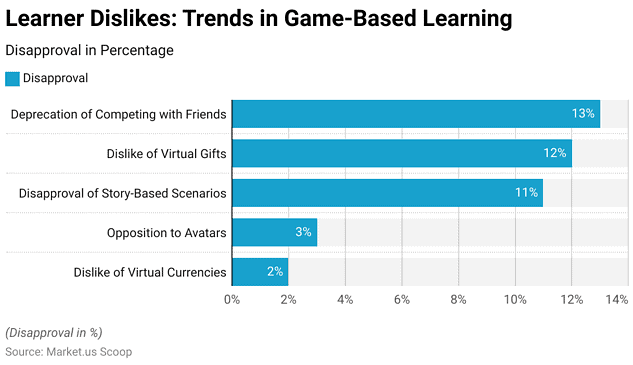 Game-based Learning Statistics and Facts (2025)
