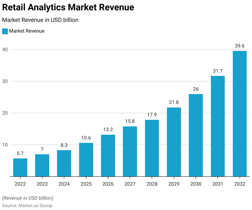 Retail Analytics Statistics and Facts (2026)