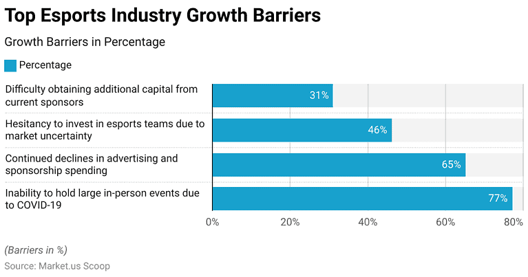 Esports Statistics and Facts (2026)