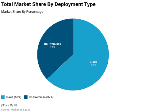Retail Analytics Statistics and Facts (2026)