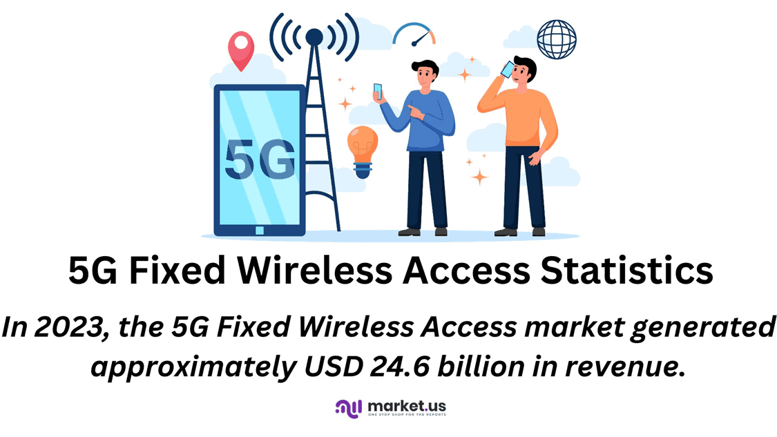 5G Fixed Wireless Access Statistics and Facts (2025)