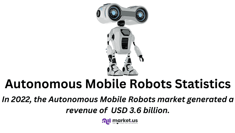 Autonomous Mobile Robots Statistics and Facts (2025)