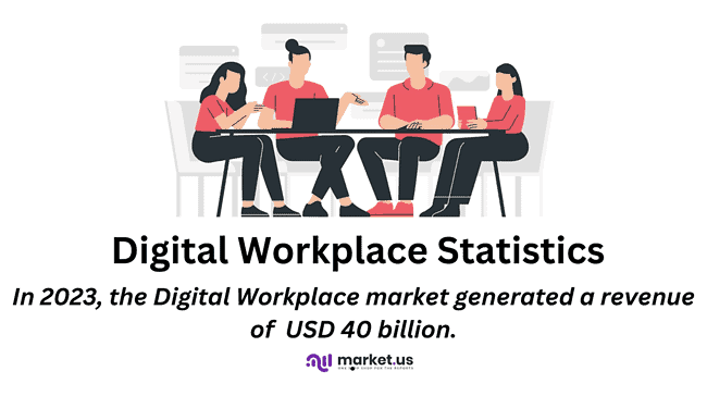 Digital Workplace Statistics and Facts (2026)