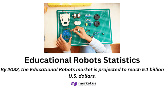 Educational Robots Statistics and Facts (2025)