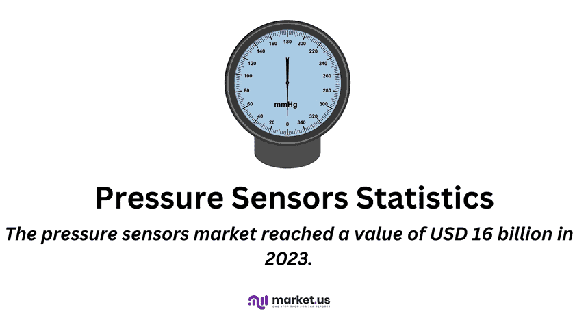 Pressure Sensors Statistics and Facts (2025)