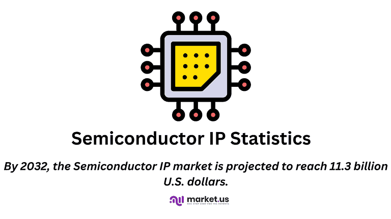 Semiconductor IP Statistics and Facts (2025)