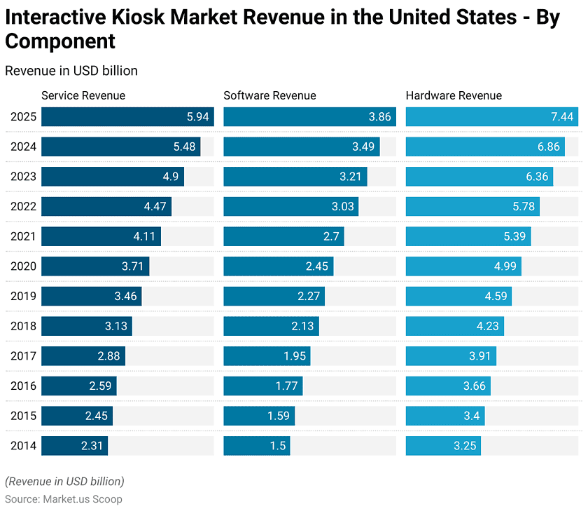 Interactive Kiosk Statistics and Facts (2026)