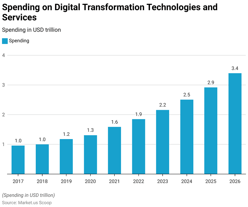 Digital Workplace Statistics and Facts (2025)