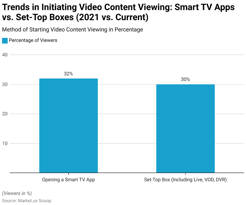 Set-Top Box Statistics and Facts (2026)