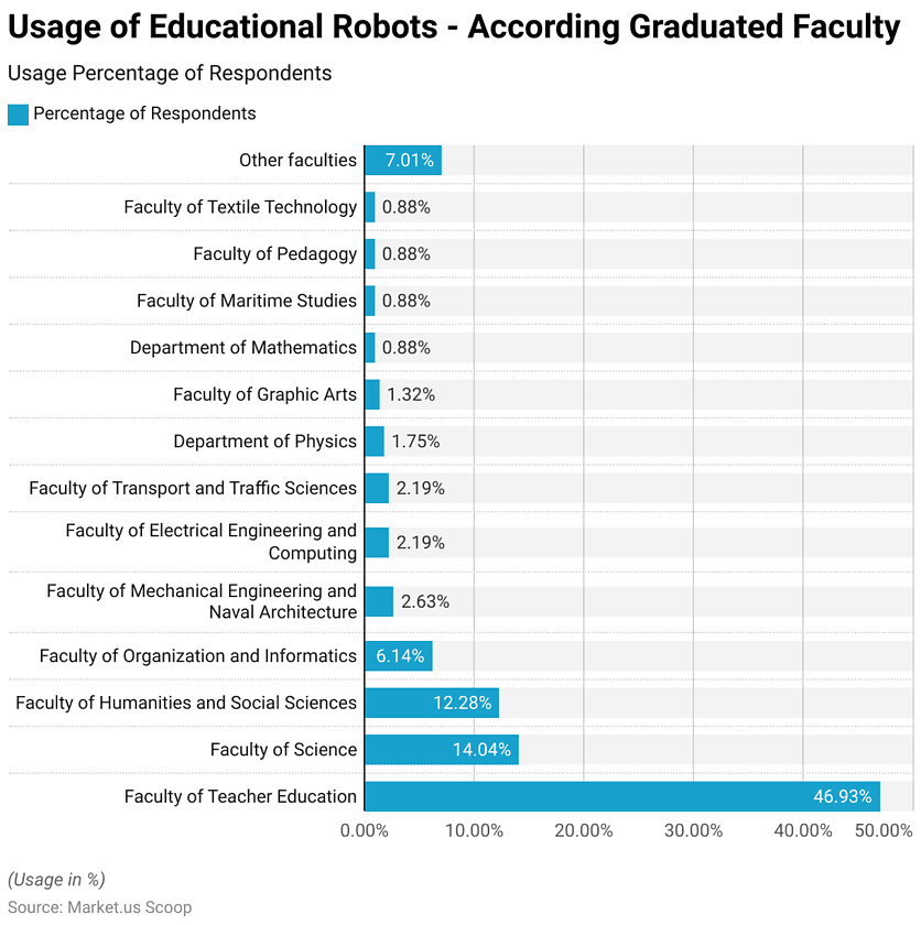 Educational Robots Statistics and Facts (2025)