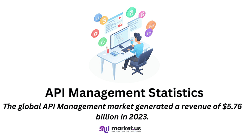 API Management Statistics and Facts (2026)