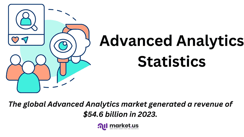 Advanced Analytics Statistics and Facts (2026)