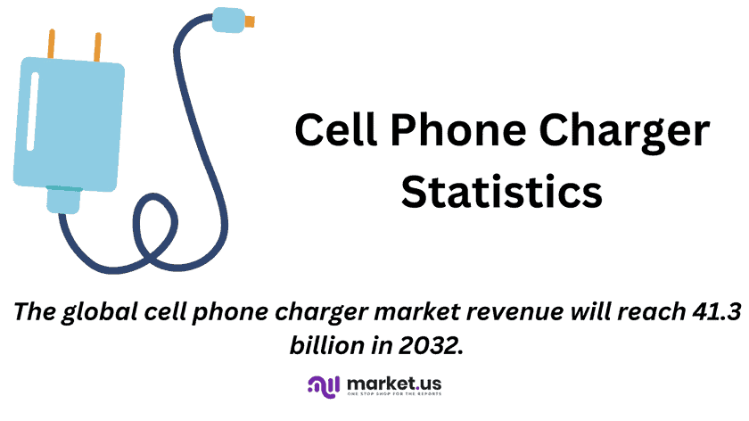 Cell Phone Charger Statistics and Facts (2026)