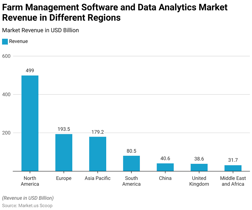 Farm Management Software Statistics and Facts (2025)
