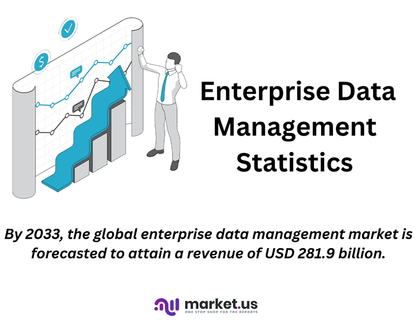 Enterprise Data Management Statistics and Facts (2025)