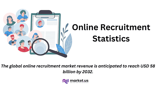 Online Recruitment Statistics and Facts (2025)
