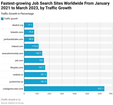 Online Recruitment Statistics and Facts (2025)