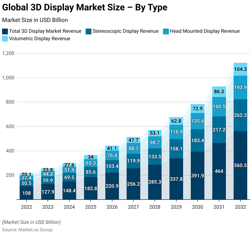 3D Display Statistics and Facts (2025)