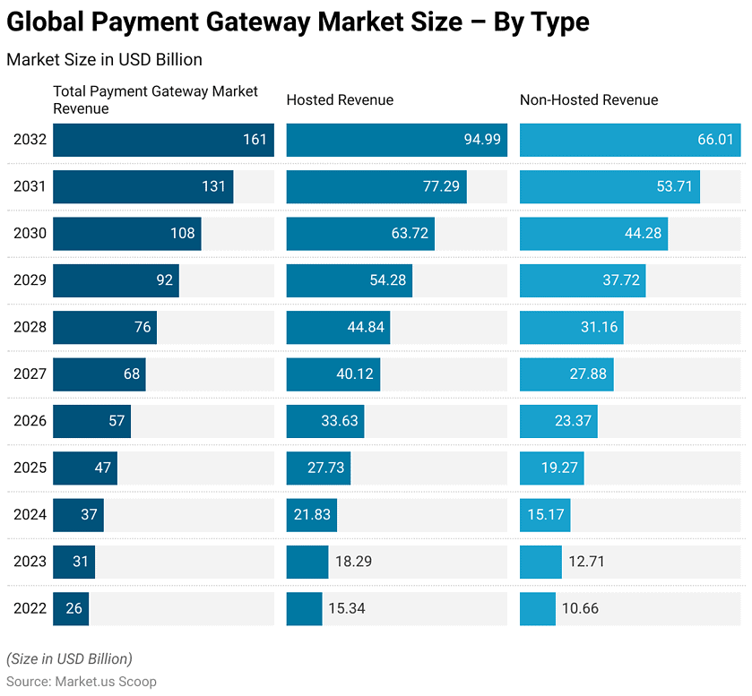 Payment Gateway Statistics and Facts (2025)