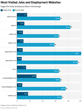 Online Recruitment Statistics and Facts (2025)