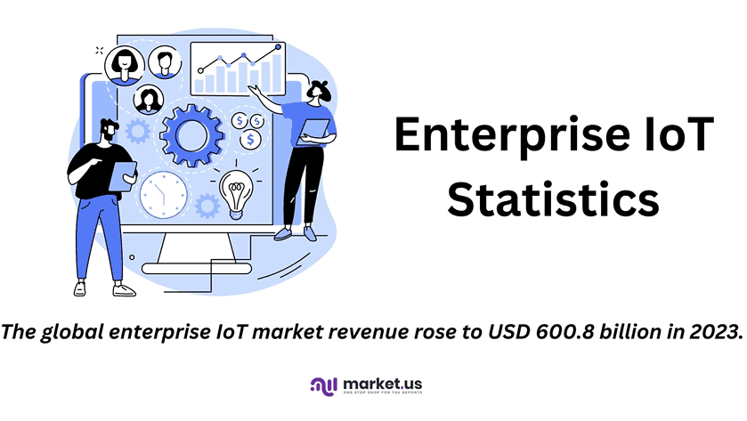 Enterprise IoT Statistics and Facts (2025)