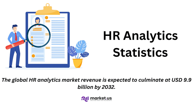 HR Analytics Statistics By Employee, Workforce, Growth (2026)