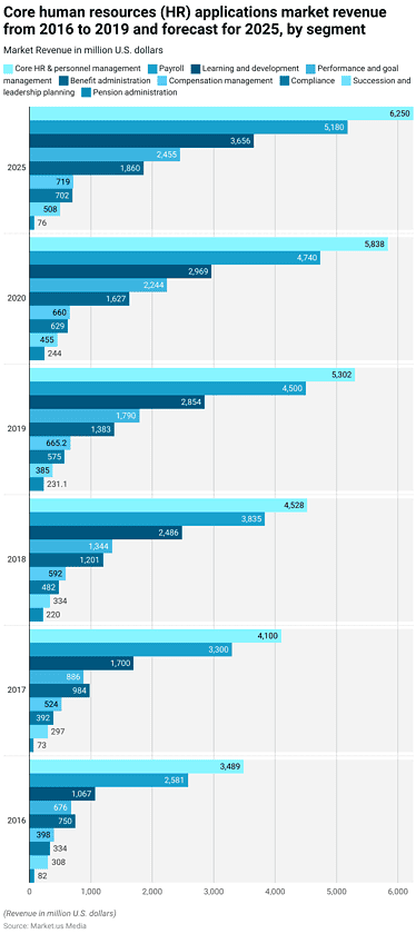 HR Analytics Statistics By Employee, Workforce, Growth (2026)